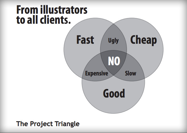 Learning How to Commission Illustration – Hireillo | Hire an Illustrator
