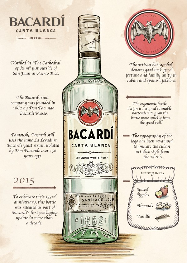 Illustrating Iconic Alcoholic Spirits – Hireillo | Hire an Illustrator