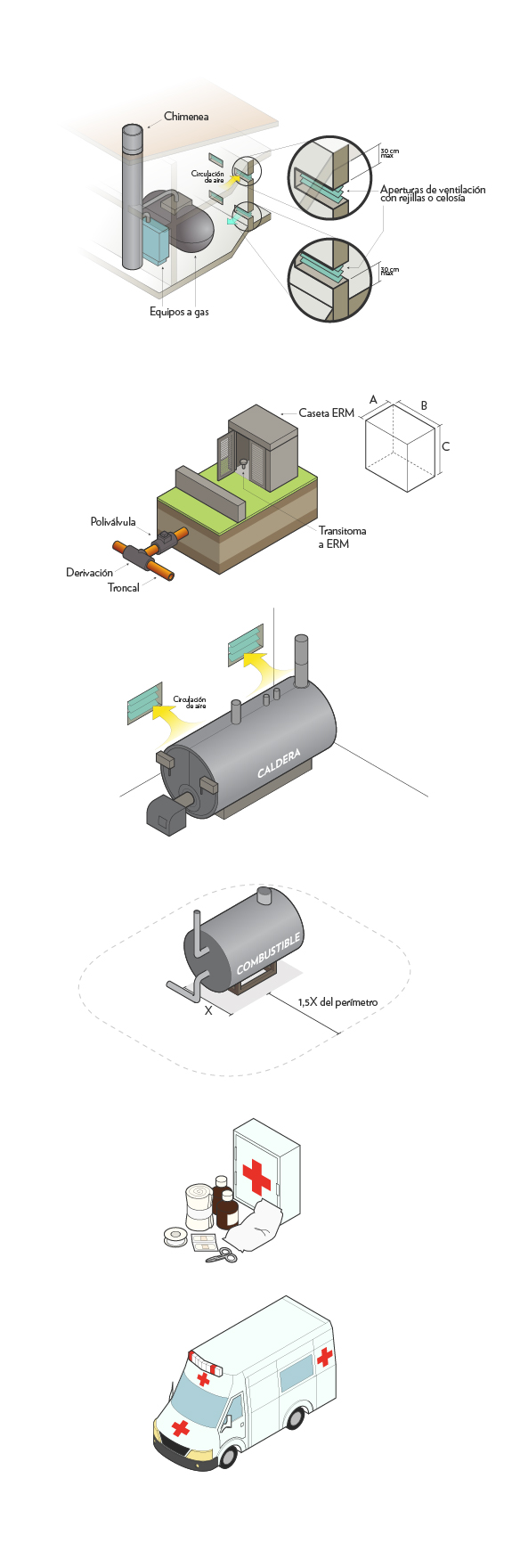 Infograms for a Natural Gas Manual – Hireillo | Hire an Illustrator