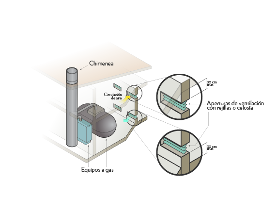 Infograms for a Natural Gas Manual – Hireillo | Hire an Illustrator