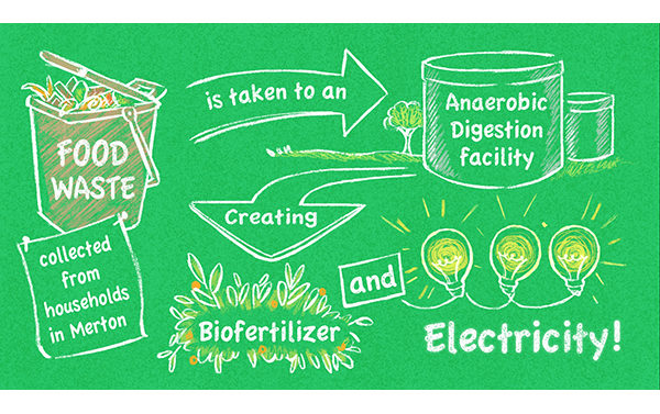Animation for Sustainable Merton, Food Waste Campaign – Hireillo | Hire ...