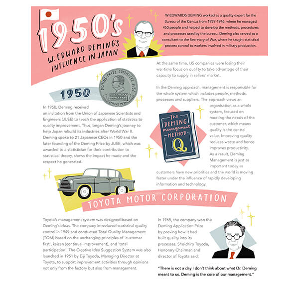 Infographics for Quality World Magazine – Hireillo | Hire an Illustrator
