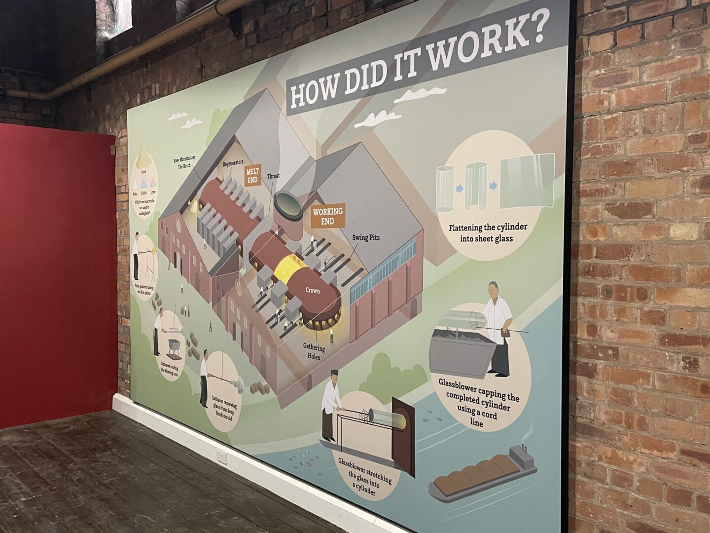 3D illustrated furnace diagram for World of Glass – Hireillo | Hire an ...