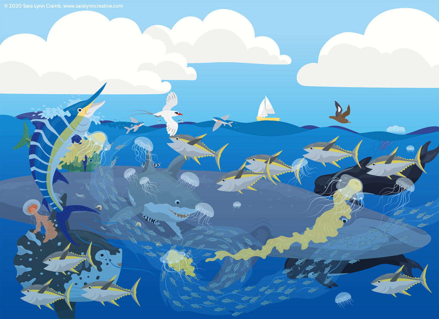 Children’s Publishing Artwork – Hireillo | Hire an Illustrator