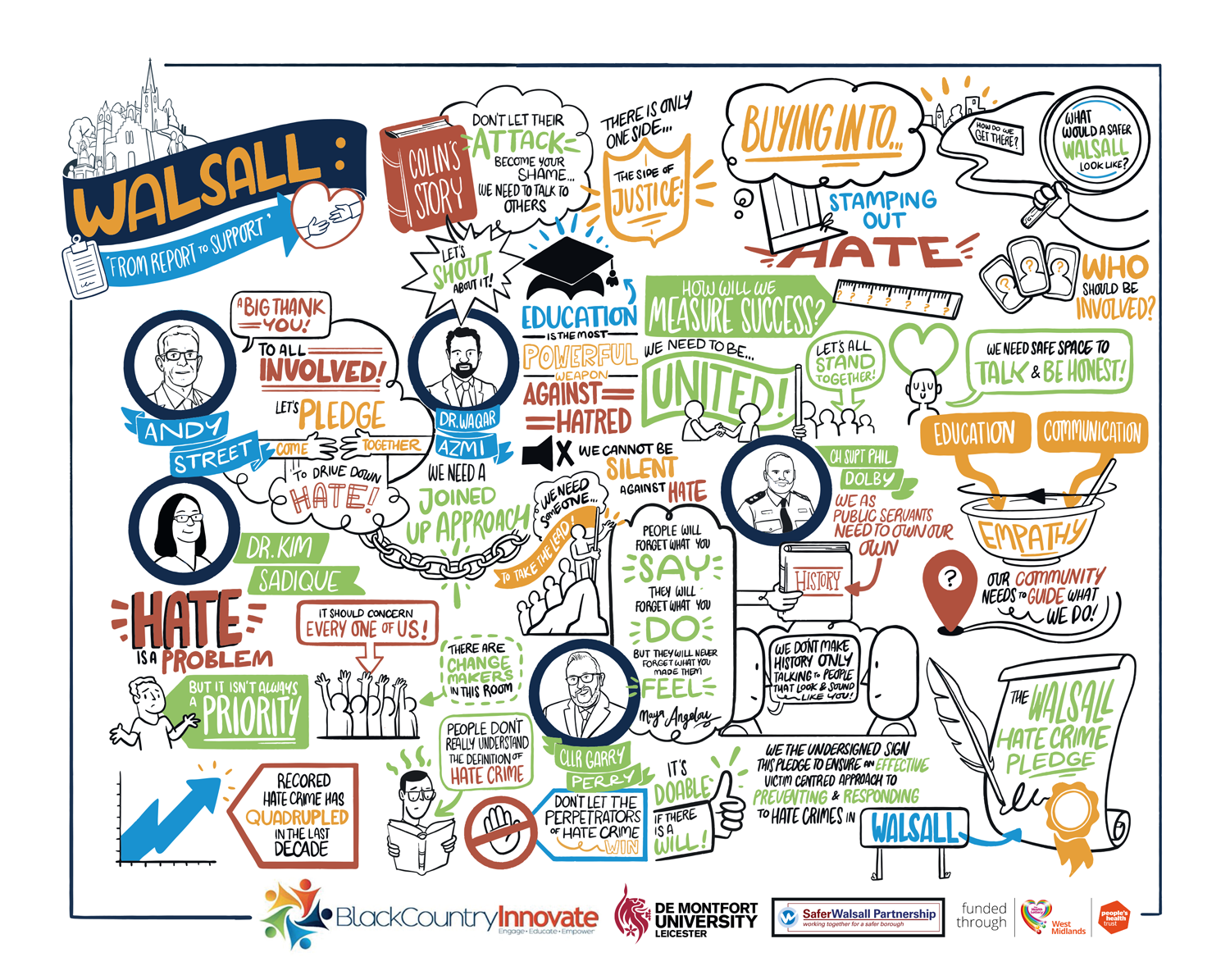 Walsall Hate Crime Conference – Hireillo | Hire an Illustrator