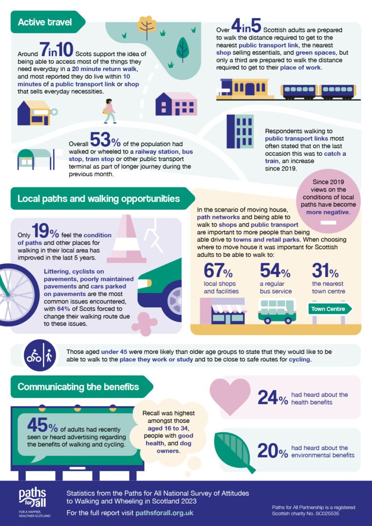 Infographics & Icons – Hireillo | Hire an Illustrator