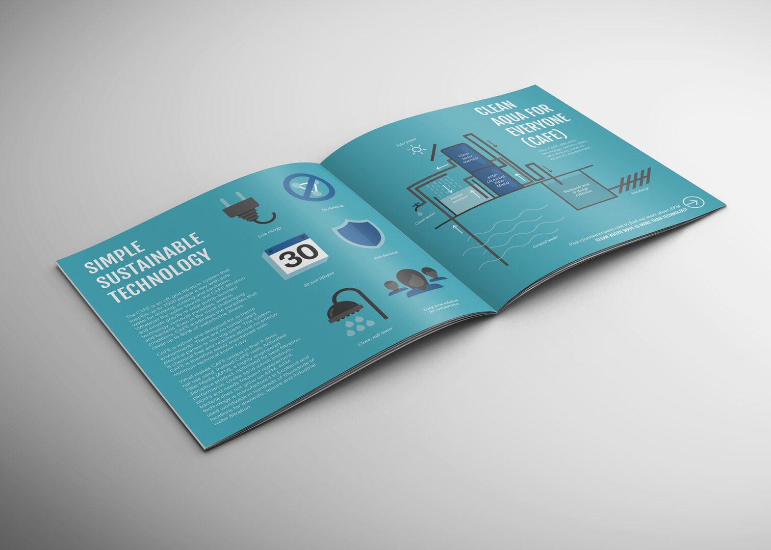 Infographics & Icons – Hireillo | Hire an Illustrator